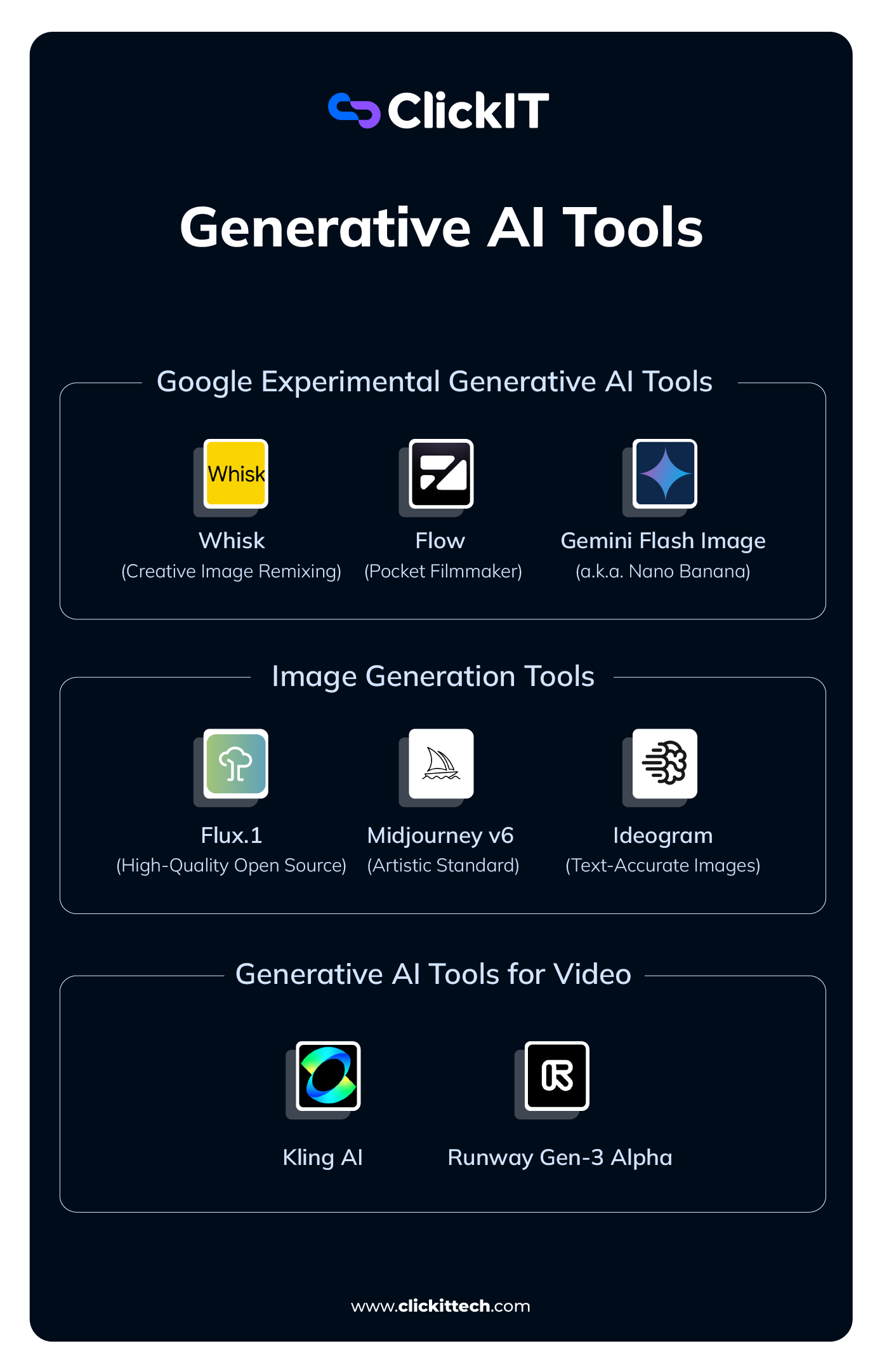 The Hidden Gems of Generative AI Tools for Images and Videos