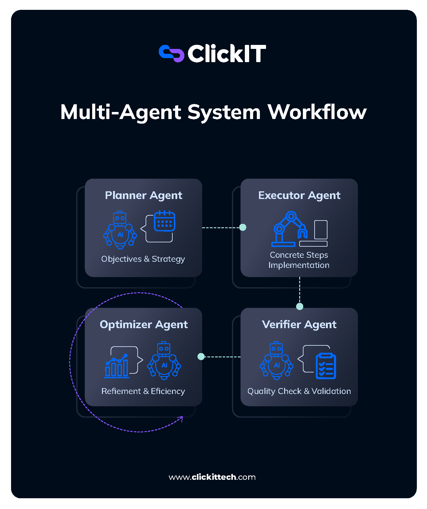 Multi-Agent System Architecture Guide for 2026