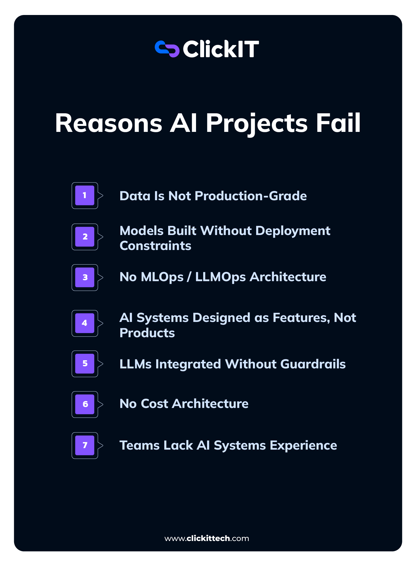 Why AI Project Fail? Reasons Most Teams Discover Too Late