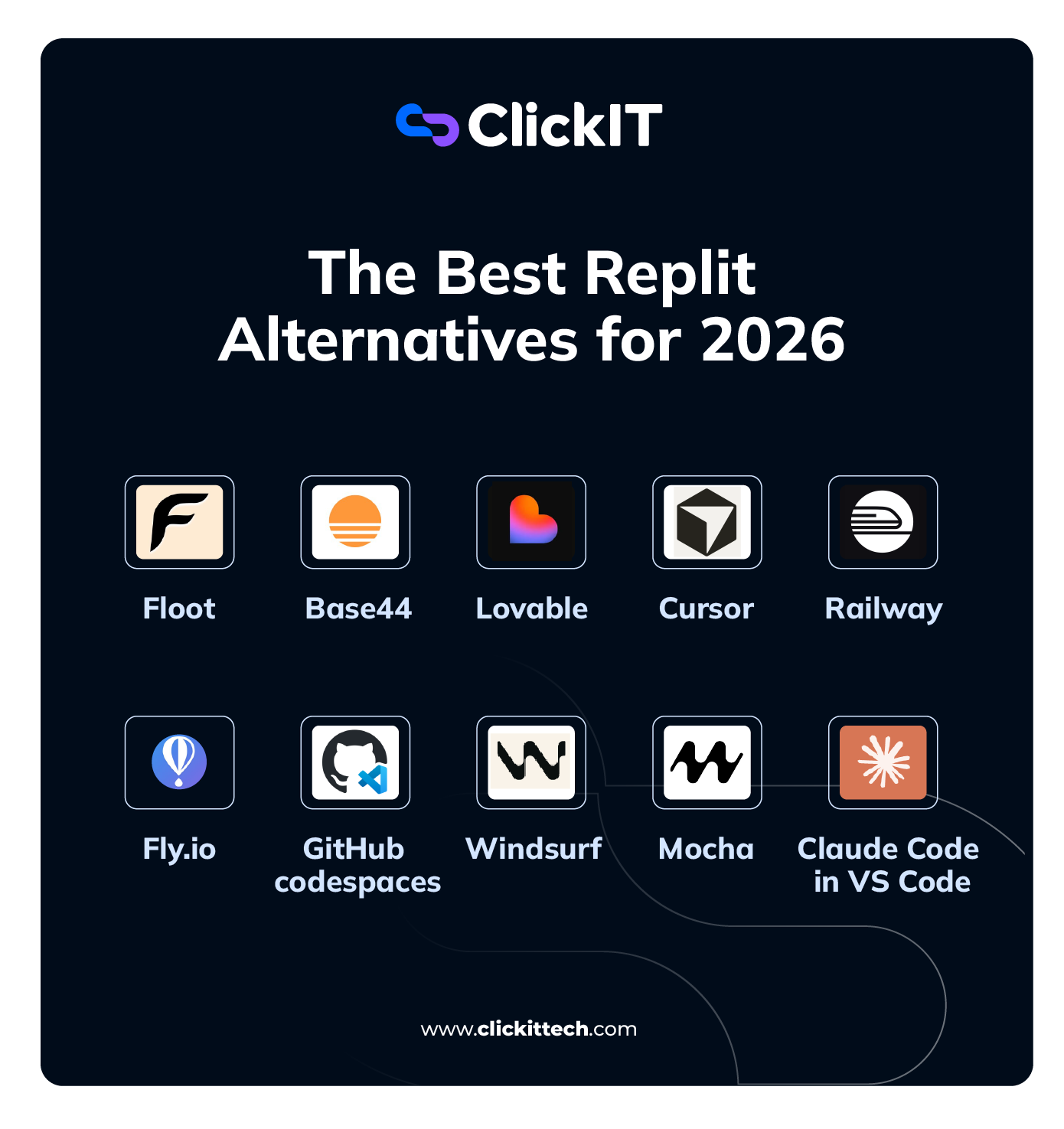Top 10 Replit Alternatives for 2026 : Build Apps with AI